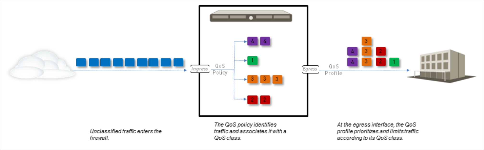 Panorama系列--(5)Panorama配置QoS_paloalto qos配置-CSDN博客